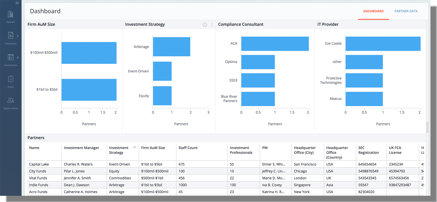 Due Diligence Software Centrl